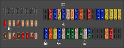Volkswagen Caddy fuse box diagrams for all years - StartMyCar