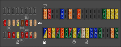 2020 Volkswagen Caddy fuse box diagram - StartMyCar