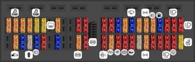 Volkswagen Fox fuse box diagrams for all years - StartMyCar