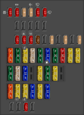 Volkswagen Golf fuse box diagrams for all years - StartMyCar