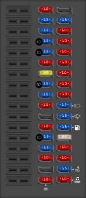 Volkswagen Golf fuse box diagrams for all years - StartMyCar