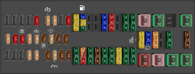 2013 Hatchback Mk5 Volkswagen Polo fuse box diagram - StartMyCar