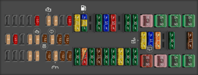 2016 Hatchback Mk5 Volkswagen Polo fuse box diagram - StartMyCar