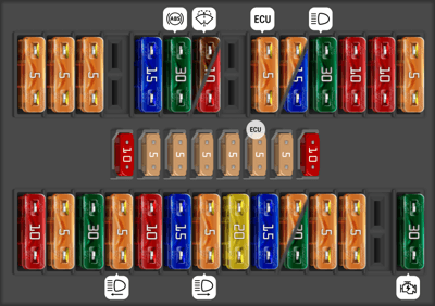 Volkswagen Transporter fuse box diagrams for all years - StartMyCar