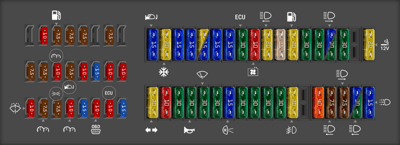 2017 Volkswagen Vento fuse box diagram - StartMyCar