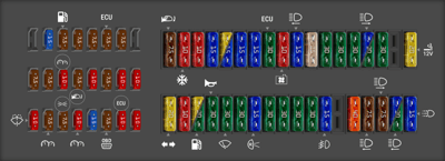 2017 Volkswagen Vento fuse box diagram - StartMyCar