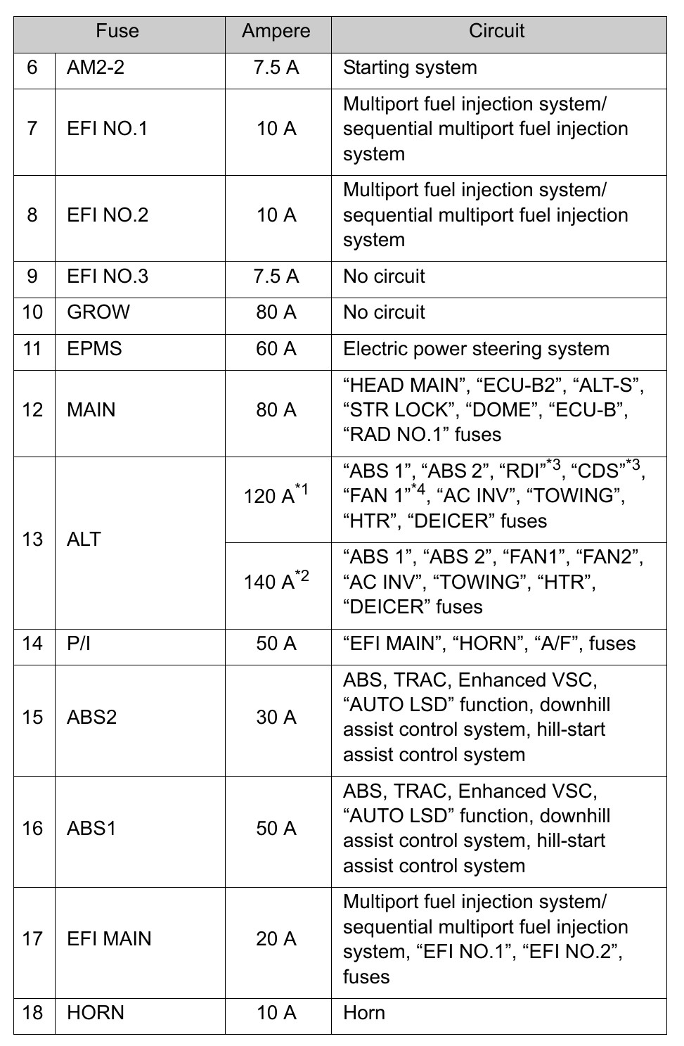 2009 Toyota RAV4 fuse box diagram - StartMyCar