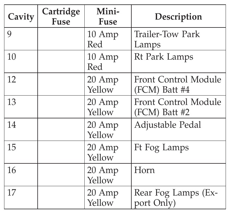 2010 Jeep Grand Cherokee fuse box diagram - StartMyCar