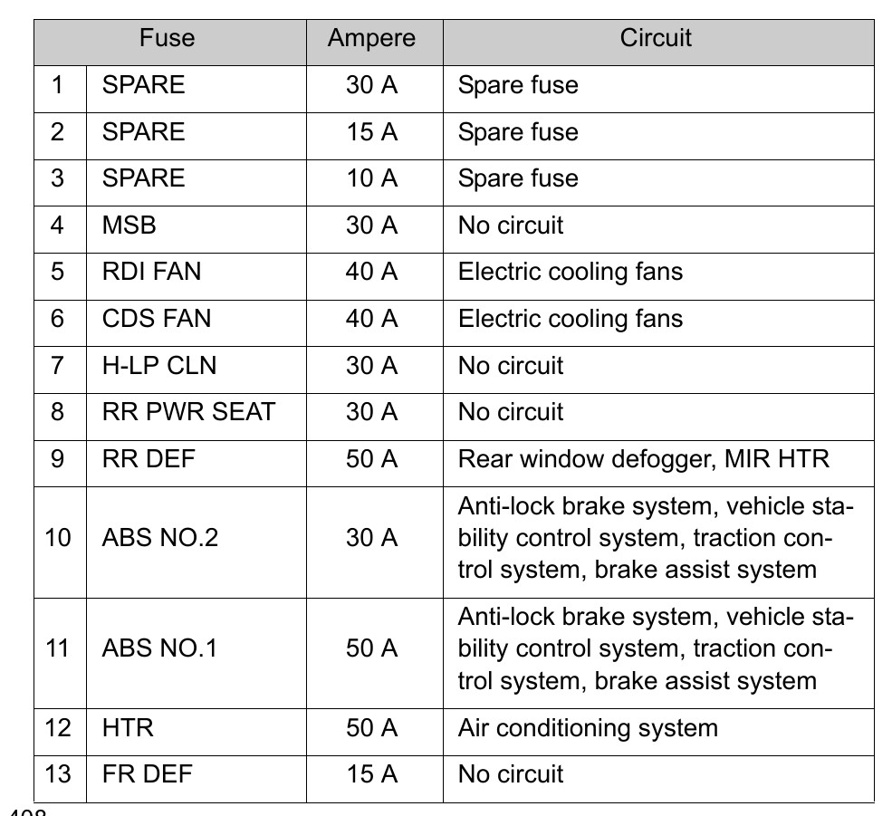 2010 2.5-L-4-Cylinder-(2ar-Fe)-Engine Toyota Camry fuse box diagram ...