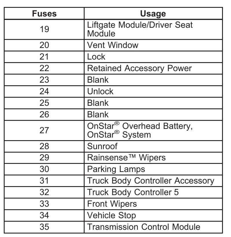 2006 V8 Chevrolet Trailblazer fuse box diagram - StartMyCar