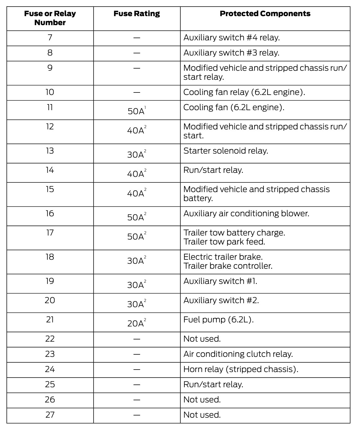 2018 Ford E-350 fuse box diagram - StartMyCar
