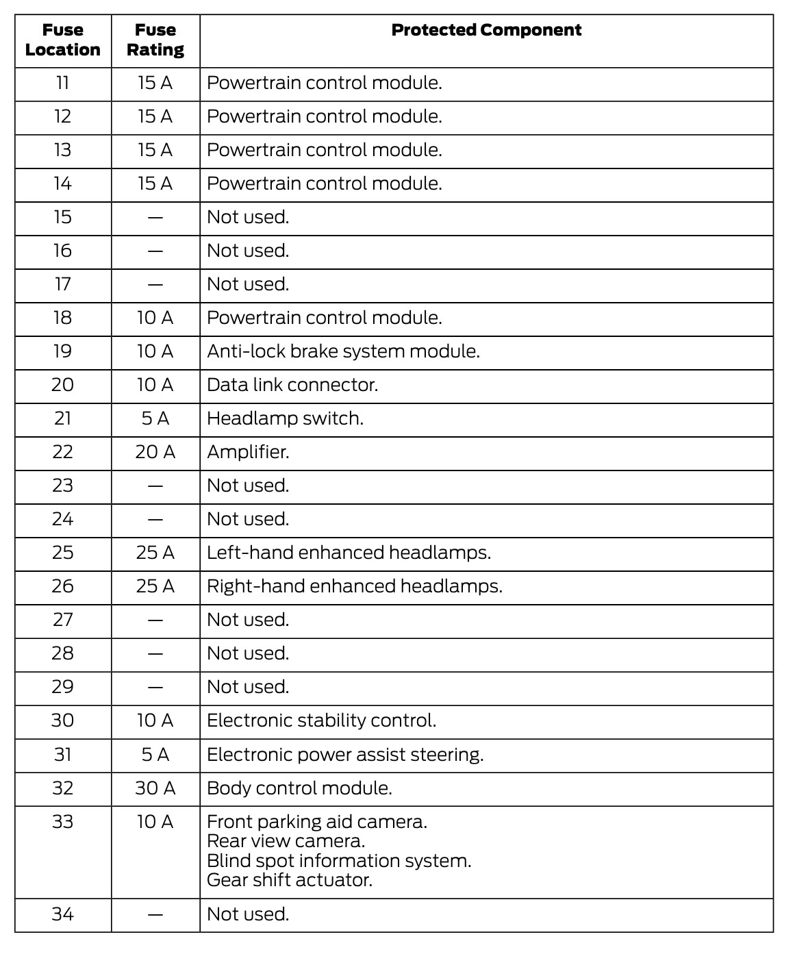 2024 Sport Ford Bronco fuse box diagram - StartMyCar