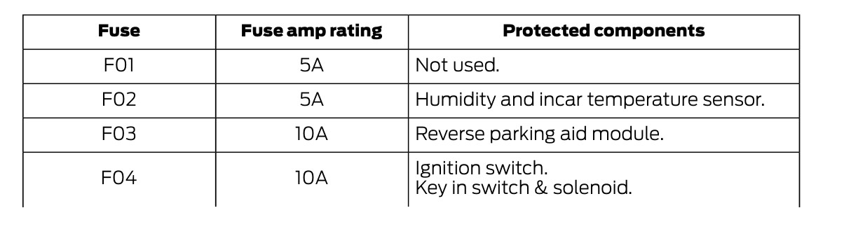 2021 Ford EcoSport fuse box diagram - StartMyCar
