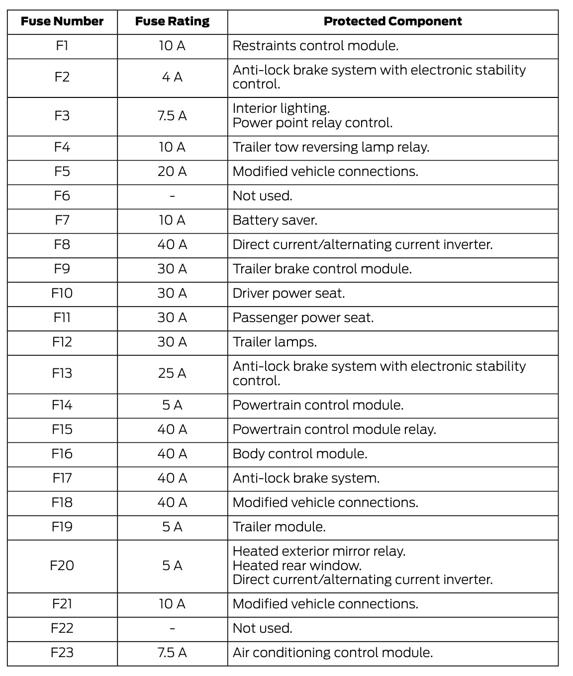 2019 3.5l ecoboost/3.7l Gasoline Ford Transit 150 fuse box diagram - StartMyCar
