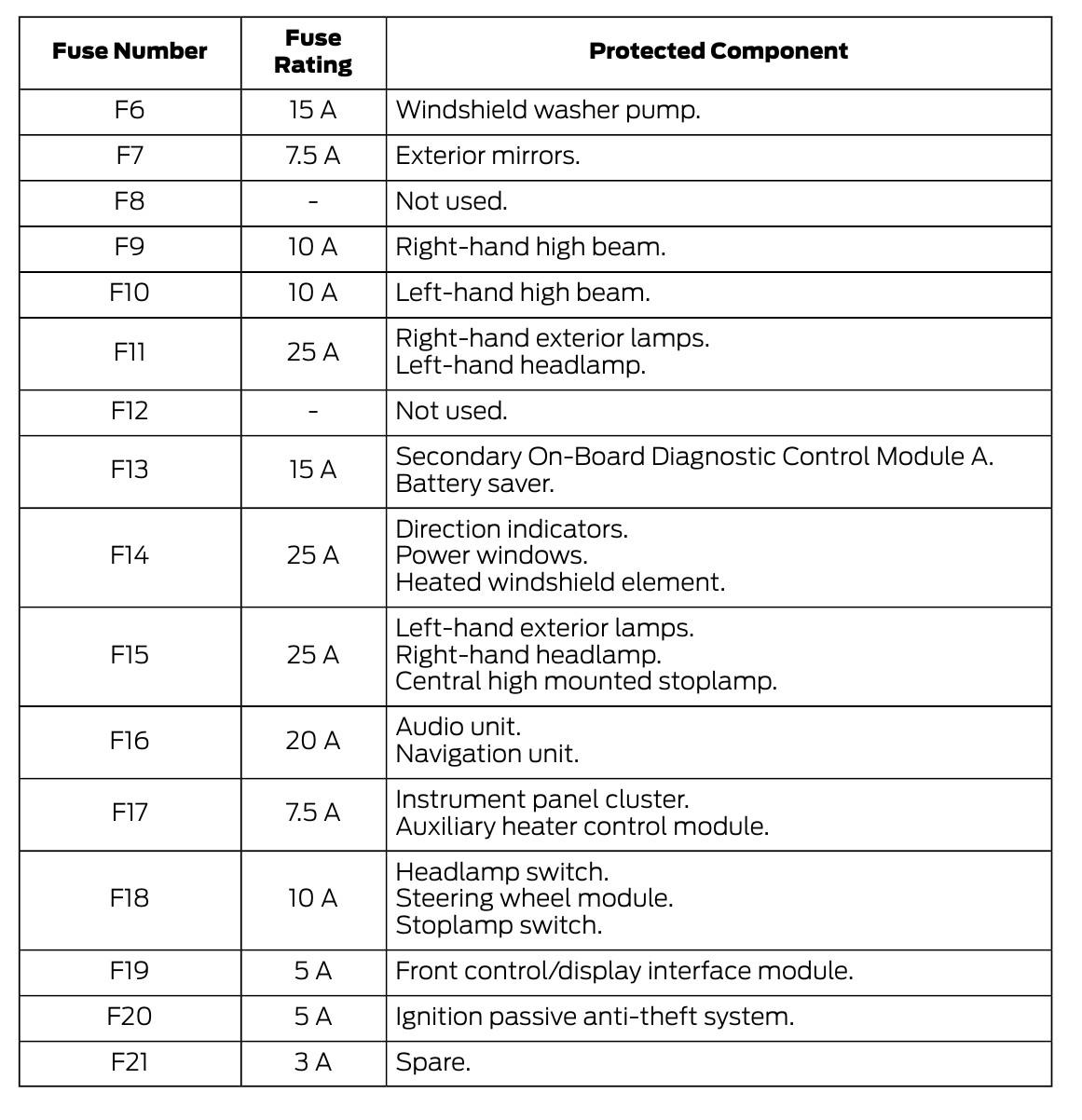 2019 3.5l ecoboost/3.7l Gasoline Ford Transit 150 fuse box diagram ...