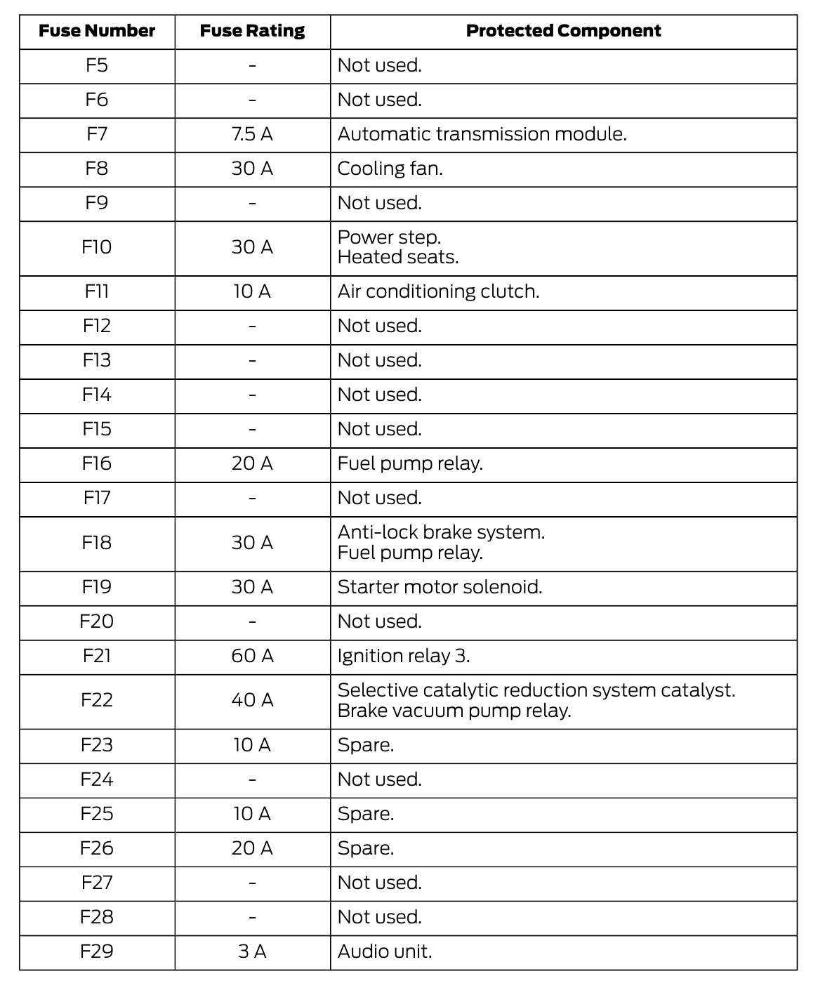 2019 3.5l ecoboost/3.7l Gasoline Ford Transit 250 fuse box diagram ...
