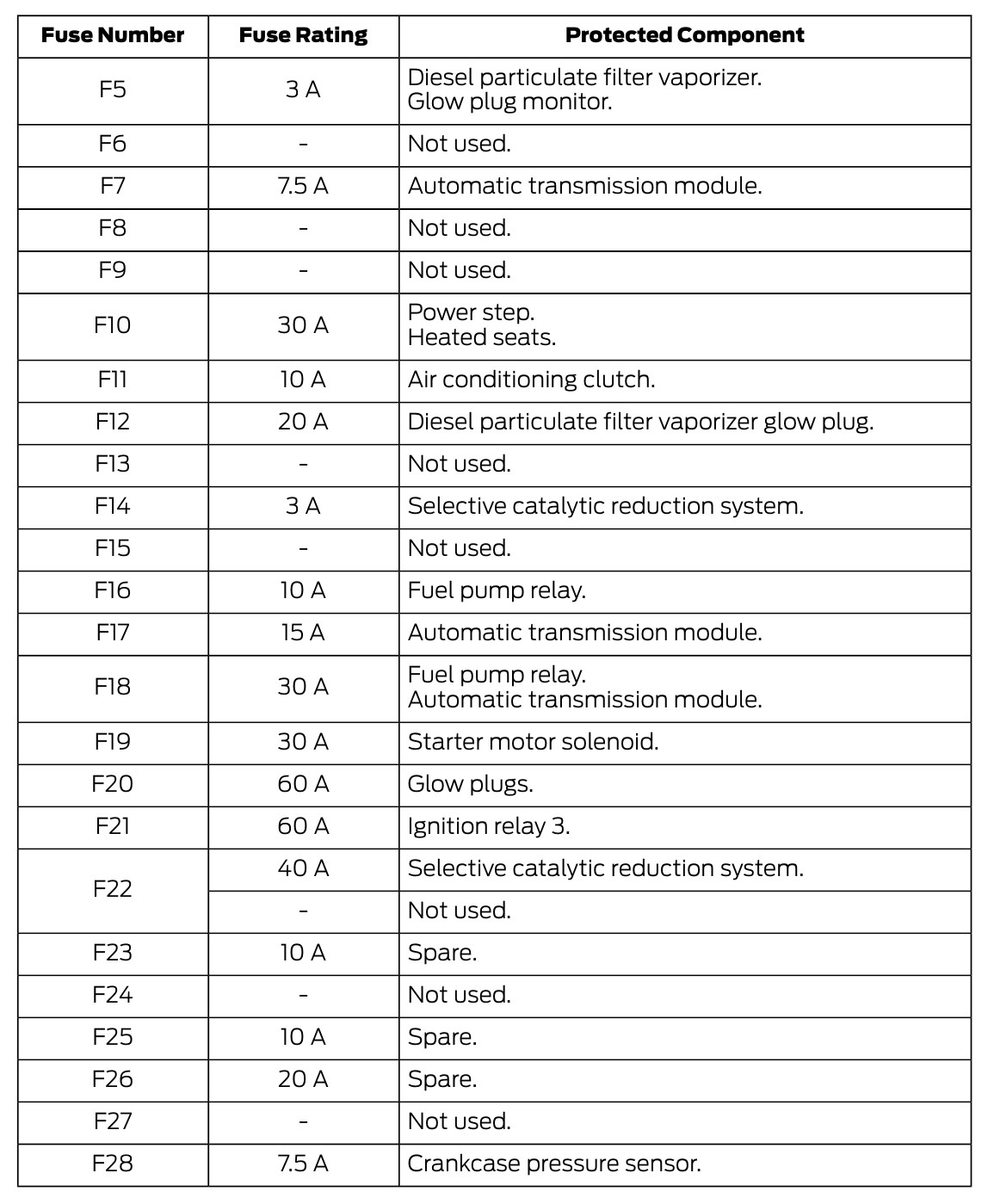 2019 3.2l Power Stroke Diesel Ford Transit 350 fuse box diagram ...