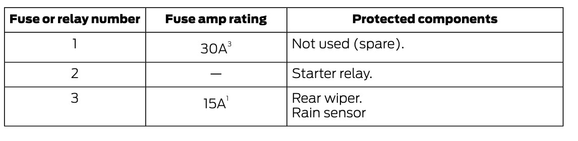2015 Ford Edge fuse box diagram - StartMyCar
