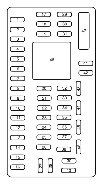 2015 Ford E-350 fuse box diagram - StartMyCar
