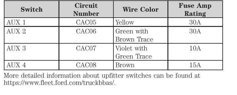 2014 Ford E-150 fuse box diagram - StartMyCar