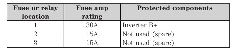 2014 Ford E-150 fuse box diagram - StartMyCar