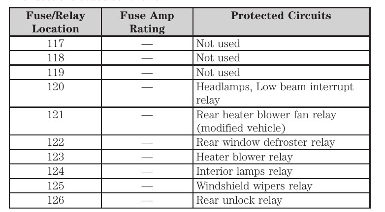 2011 Ford-Transit-Connectg11 Ford Transit Connect fuse box diagram ...