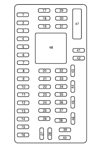 2009 Ford Edge fuse box diagram - StartMyCar