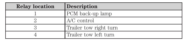 2007 Ford E-150 fuse box diagram - StartMyCar
