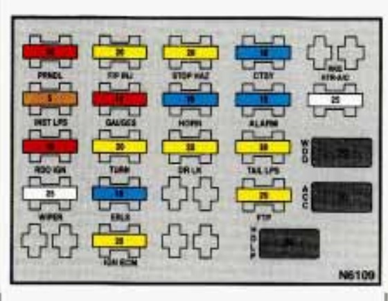1993 Pontiac Grand Am fuse box diagram - StartMyCar
