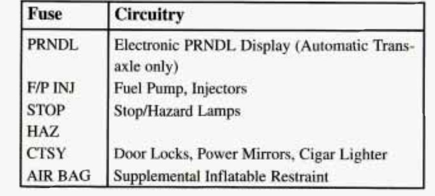 1995 Pontiac Grand Am fuse box diagram - StartMyCar