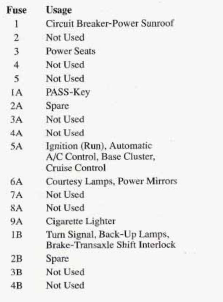1996 Pontiac Bonneville fuse box diagram - StartMyCar