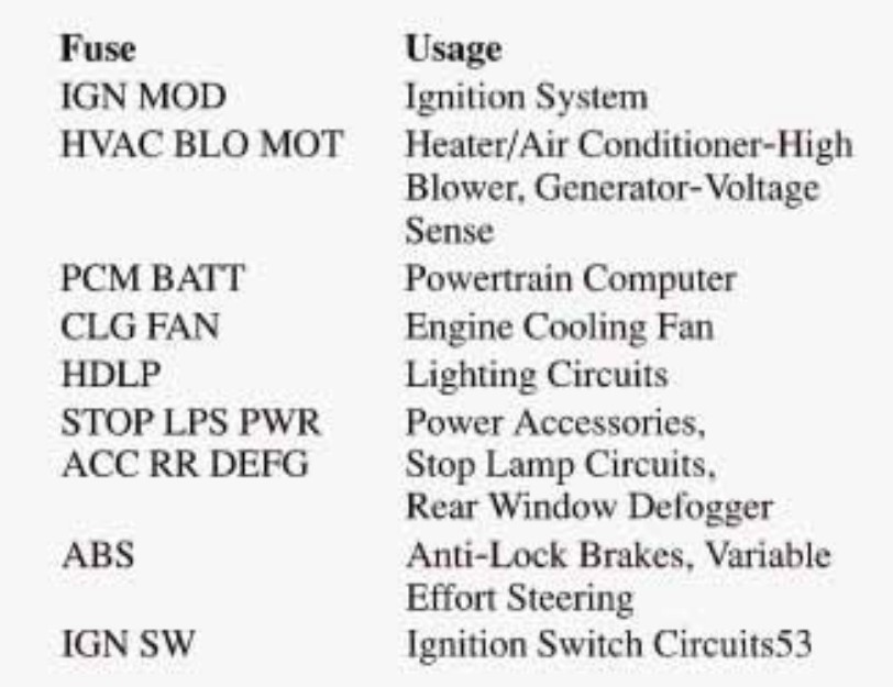 1997 Pontiac Grand Am fuse box diagram - StartMyCar