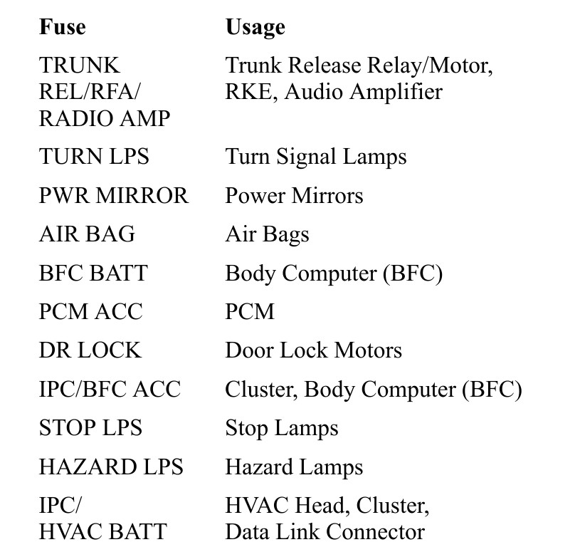 1999 Pontiac Grand Am fuse box diagram - StartMyCar