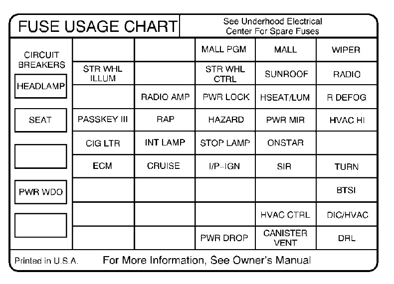 2001 Pontiac Grand Prix fuse box diagram - StartMyCar