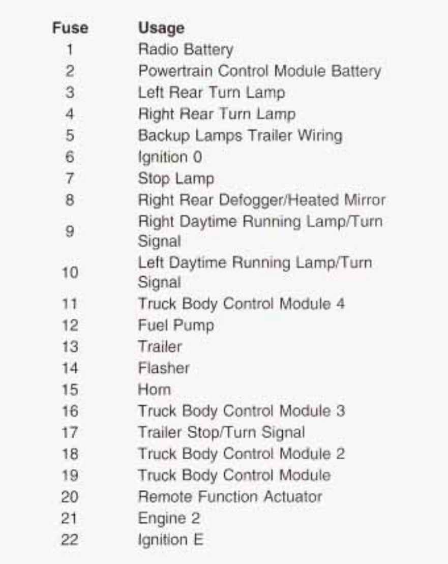 2003 Passenger Chevrolet Express fuse box diagram - StartMyCar