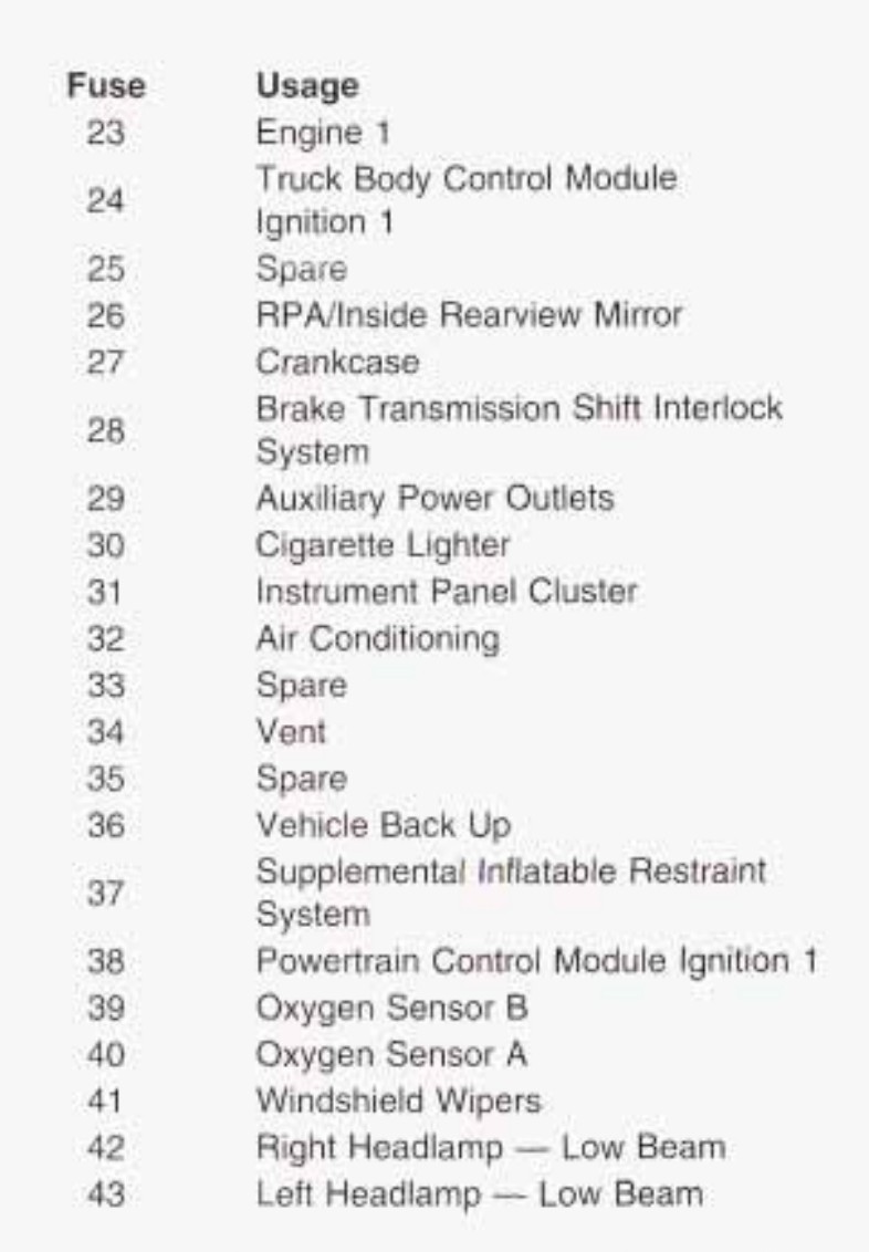 2003 Passenger Chevrolet Express fuse box diagram - StartMyCar