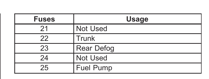 2005 Pontiac G6 fuse box diagram - StartMyCar