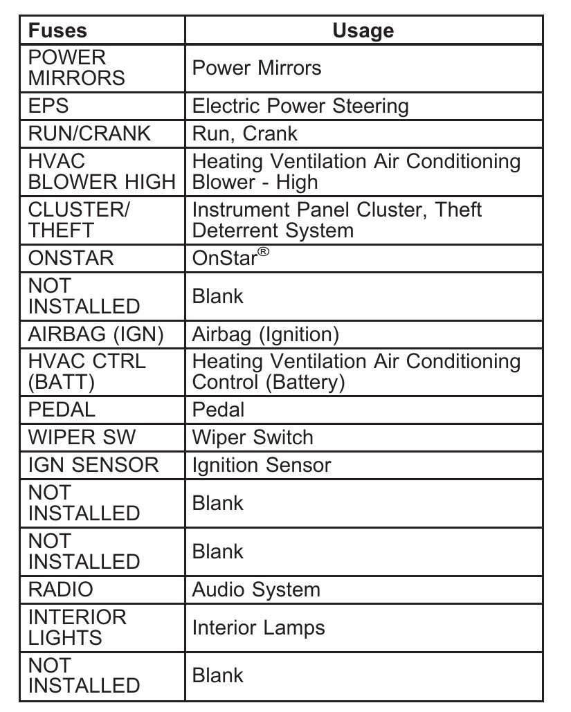2005 Pontiac G6 fuse box diagram - StartMyCar
