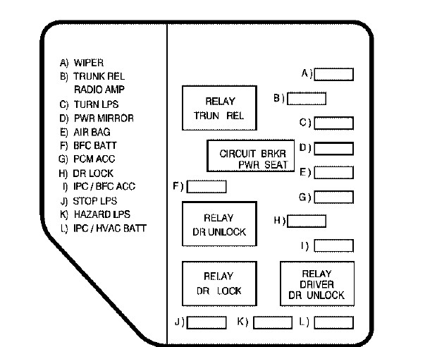 2005 Pontiac Grand Am fuse box diagram - StartMyCar