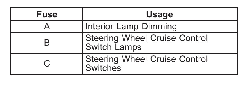 2005 Pontiac Grand Am fuse box diagram - StartMyCar