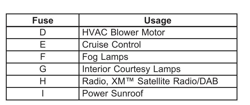 2005 Pontiac Grand Am fuse box diagram - StartMyCar