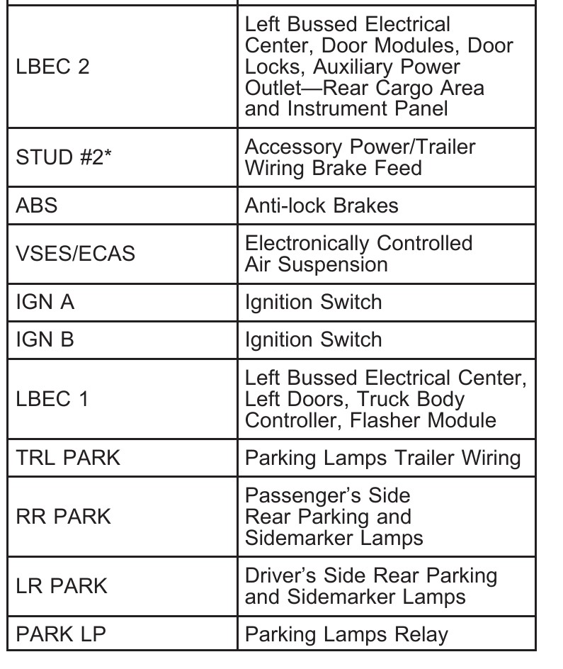 2006 Hummer H2 fuse box diagram - StartMyCar