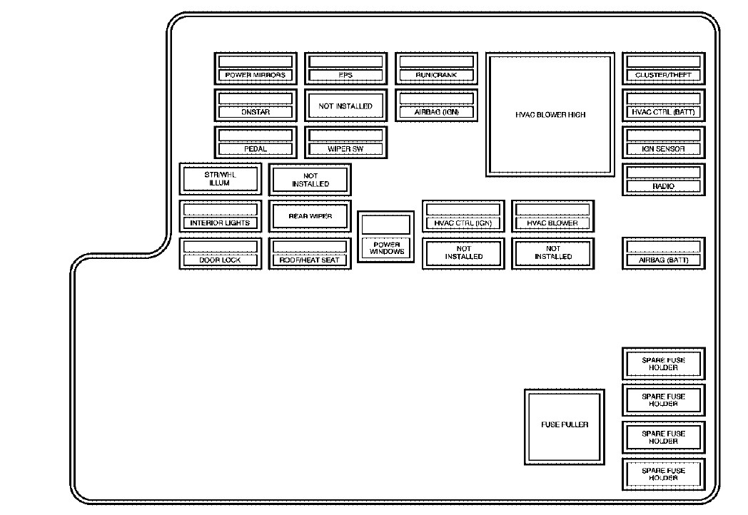 2007 Pontiac G6 fuse box diagram - StartMyCar