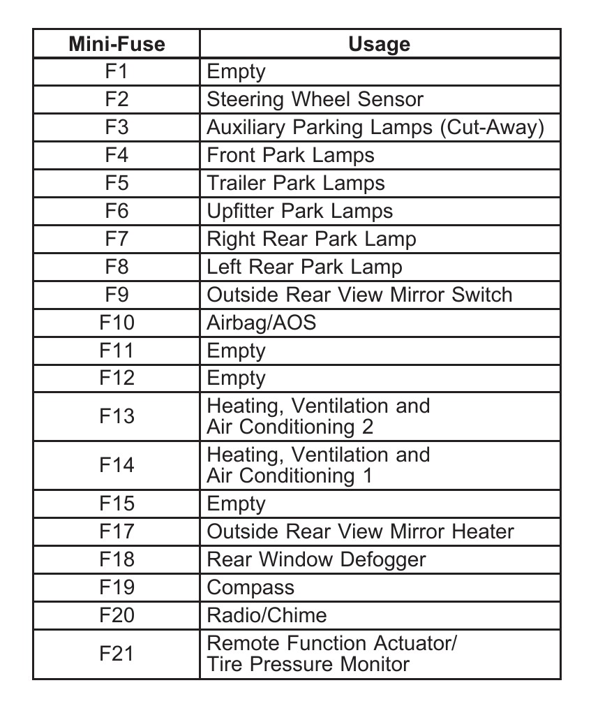 2011 Chevrolet Express 3500 fuse box diagram - StartMyCar