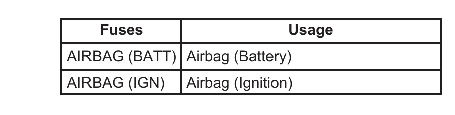 2010 Pontiac G6 fuse box diagram - StartMyCar