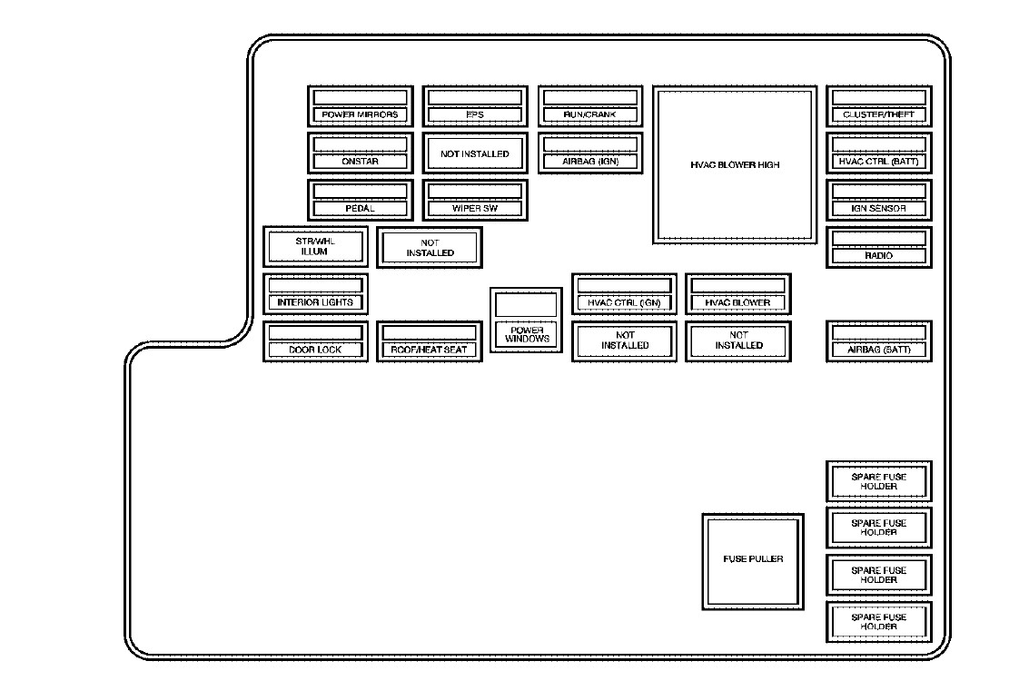 2010 Pontiac G6 fuse box diagram - StartMyCar