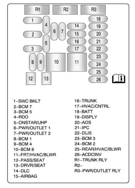 2011 Buick LaCrosse fuse box diagram - StartMyCar