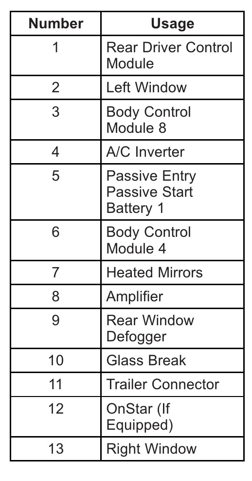 2015 Cadillac ATS fuse box diagram - StartMyCar