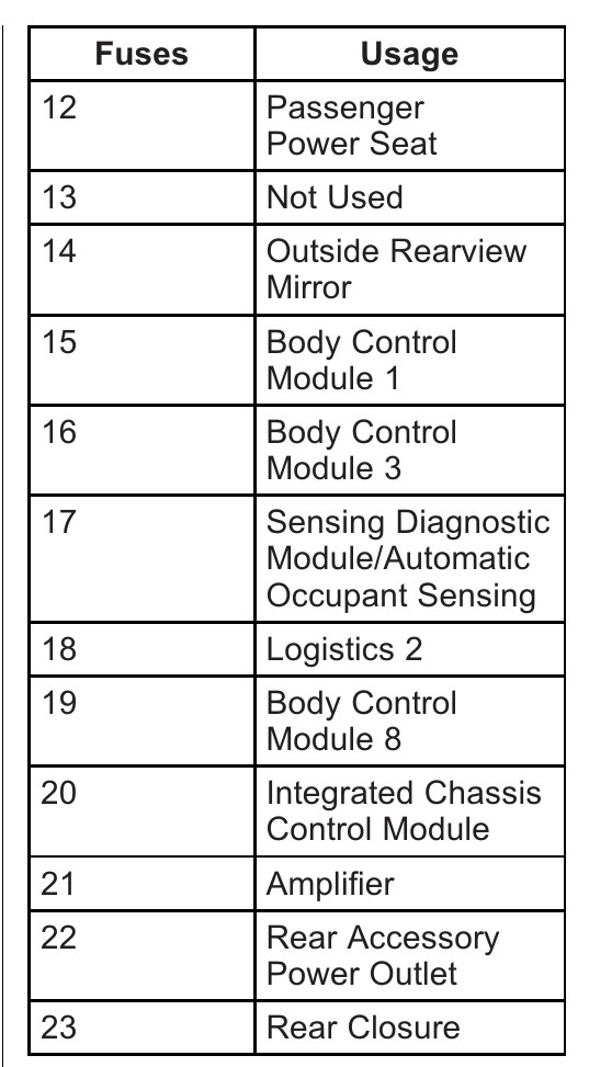 2015 Chevrolet Corvette fuse box diagram - StartMyCar