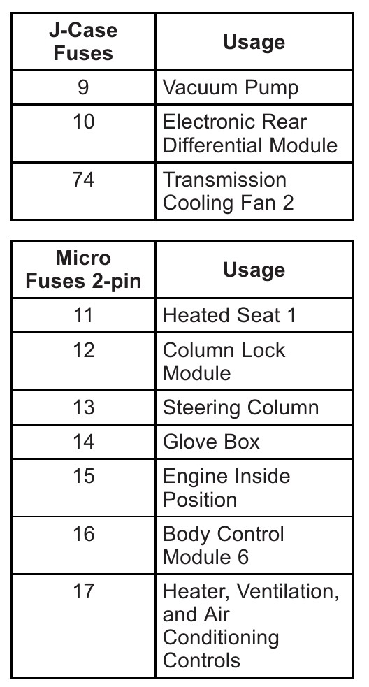 2015 Chevrolet Corvette fuse box diagram - StartMyCar